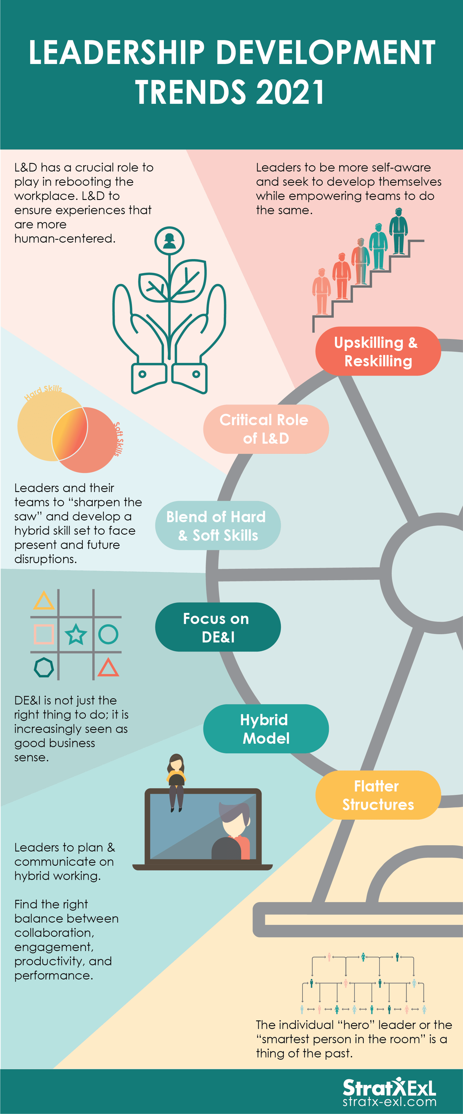 Infographic: Trends 2021 in Leadership Development